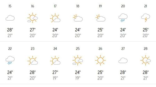 Christmas Day 2024 Weather Forecast Australia: What will the weather be ...