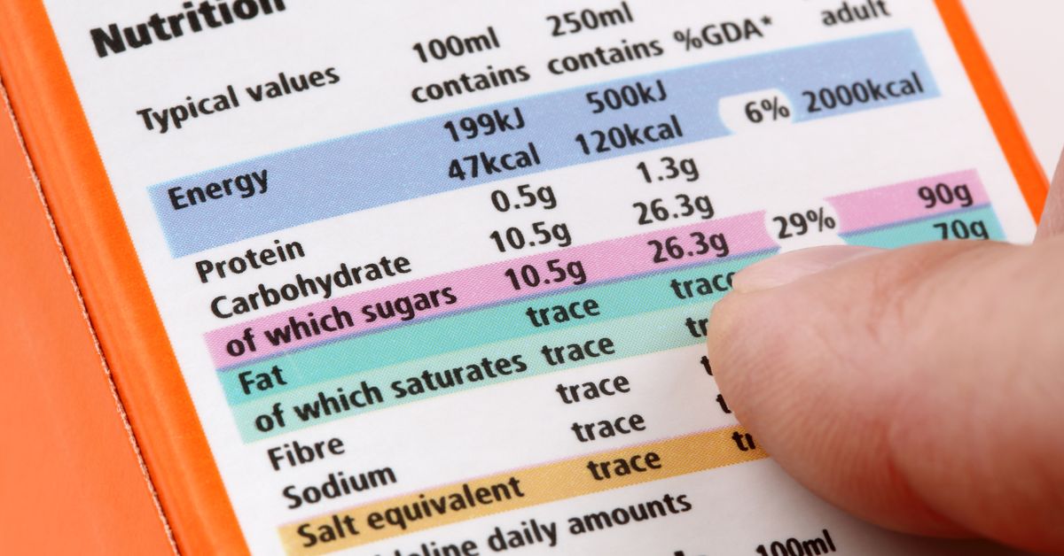Calories vs kilojoules: How do we know the energy content of food? - 9Coach