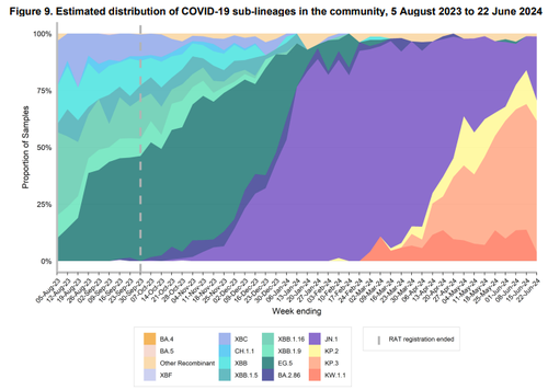 New COVID variant: New COVID-19 subvariant FLuQE overtakes FLiRT as ...