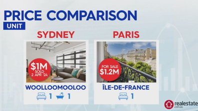 How much Aussie property prices compare to Paris