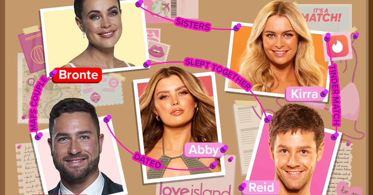 Love Island Australia 2023: Who's connected to who in the Villa; from ...
