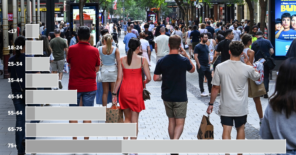 How much the average Australian has in their savings account by age